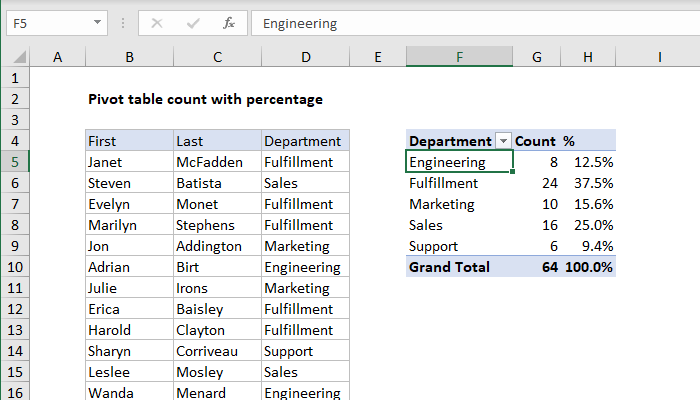 Pivot Table Examples Exceljet